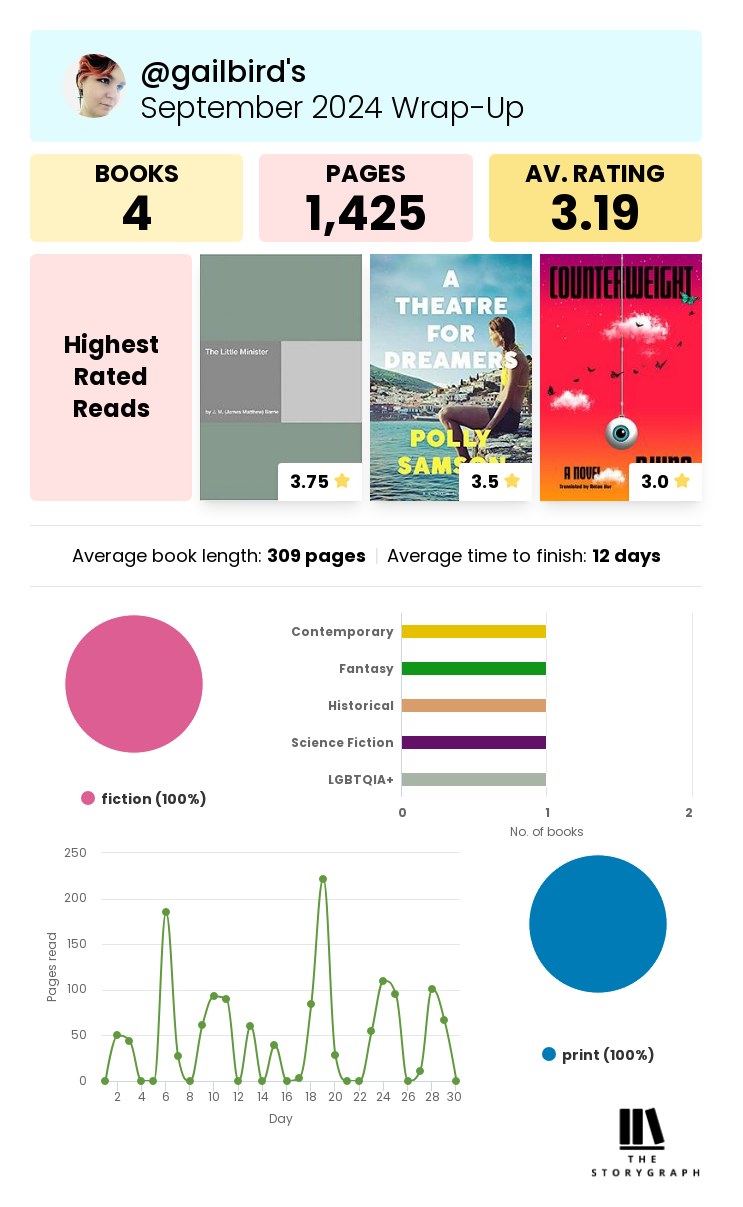 September Wrap-Up | The StoryGraph – Fictitiously Yours