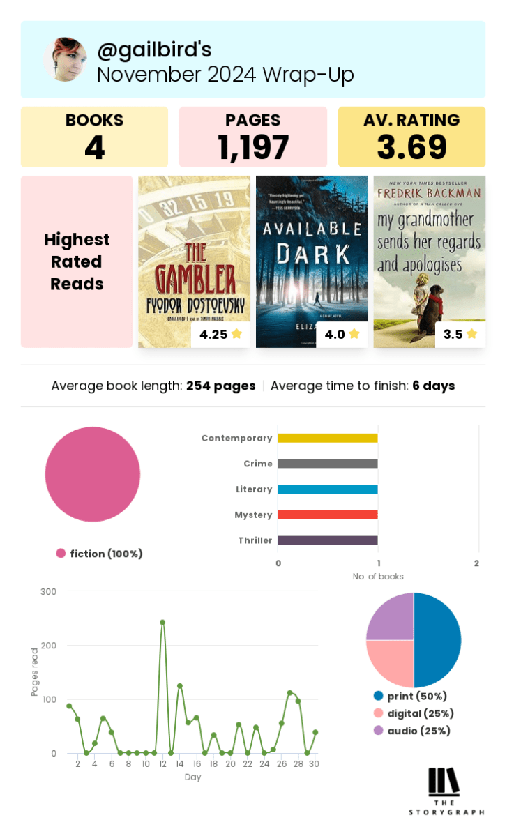 November Wrap-Up | The StoryGraph – Fictitiously Yours