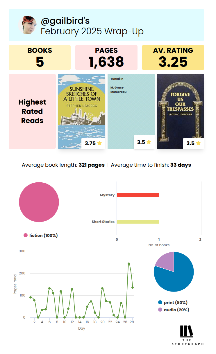 February Wrap-Up | The StoryGraph – Fictitiously Yours